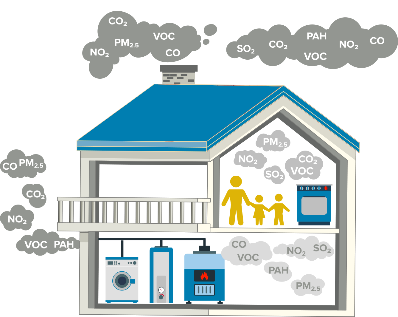 What's up with natural gas in my home? - Fresh Energy