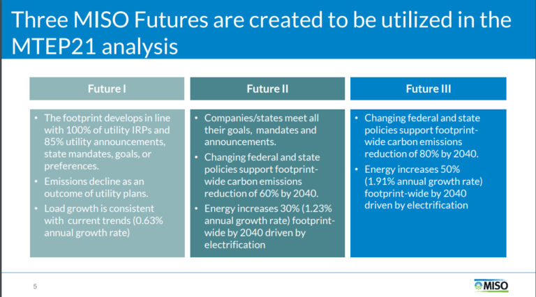 Making Good Progress on the MISO 50 GW Gap! - Fresh Energy