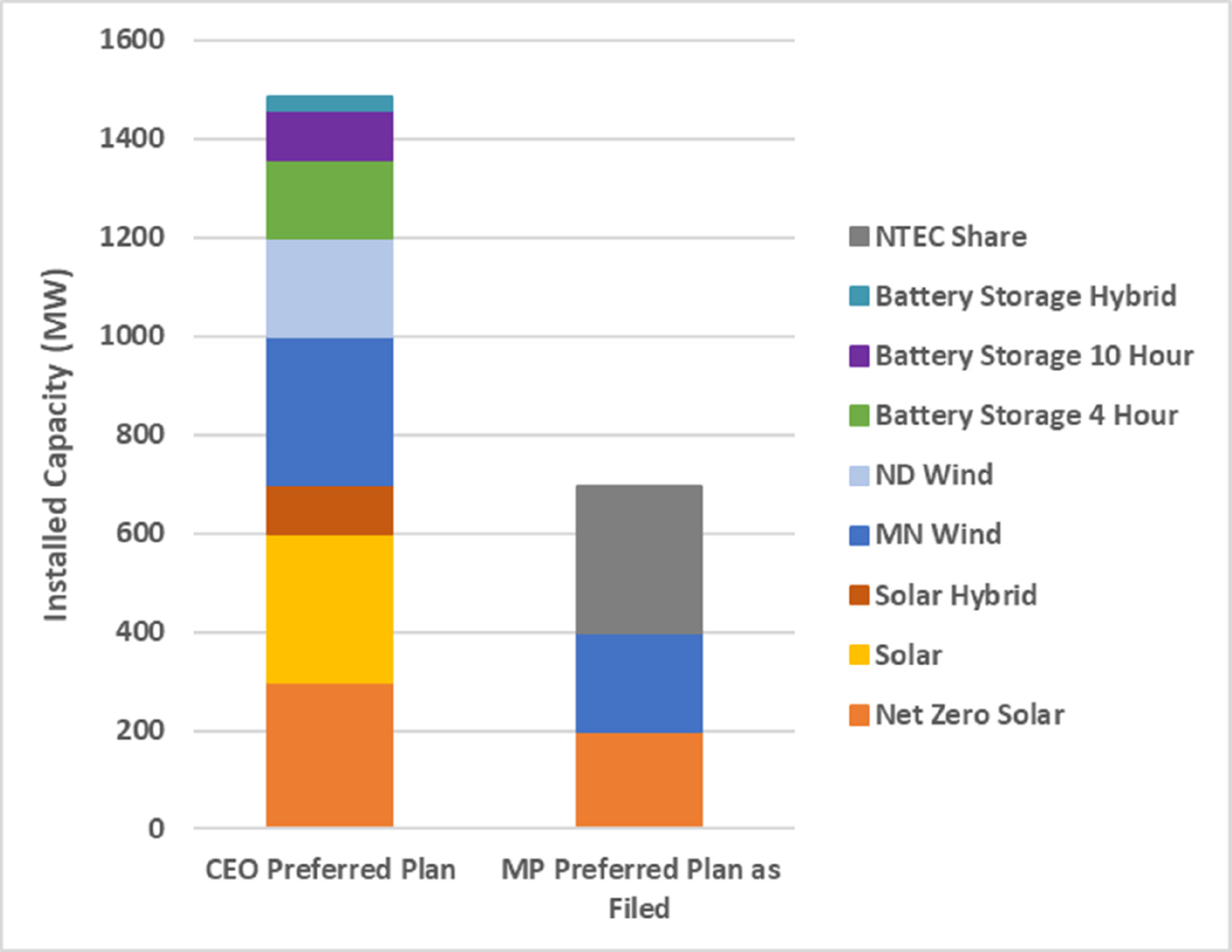 Minnesota Power’s IRP must reflect our climate reality - Fresh Energy