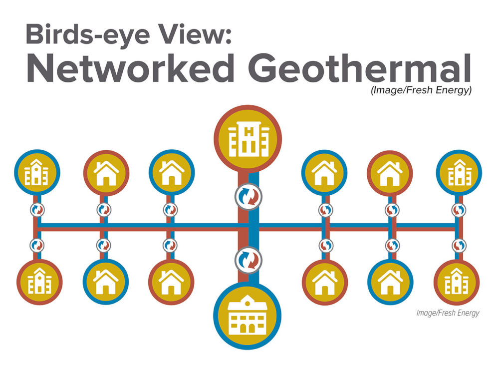 What’s up with networked geothermal? - Fresh Energy