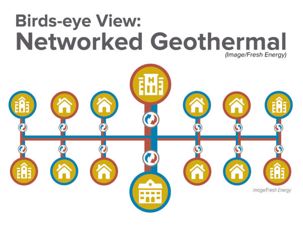 What’s up with networked geothermal? - Fresh Energy