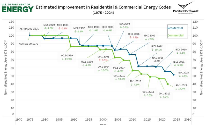 What's up with building codes? - Fresh Energy