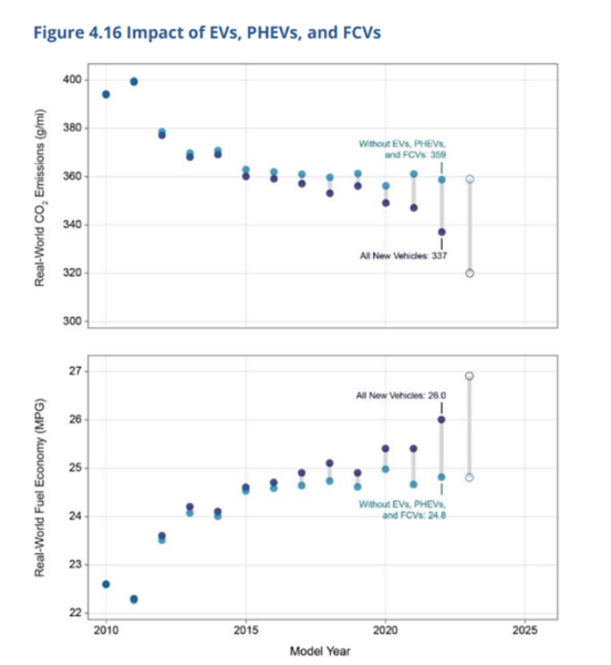 10 EV market trends to watch in 2024 - Fresh Energy