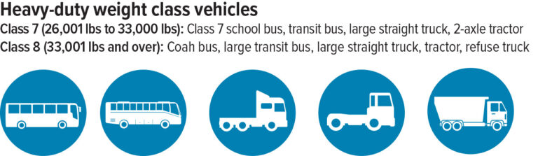 What’s in a name? Vehicle class sizes, explained - Fresh Energy