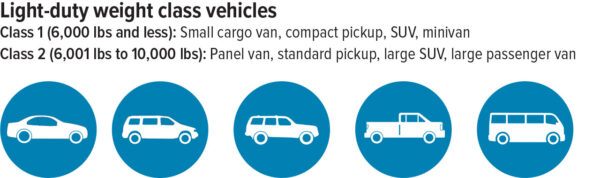 What’s in a name? Vehicle class sizes, explained - Fresh Energy