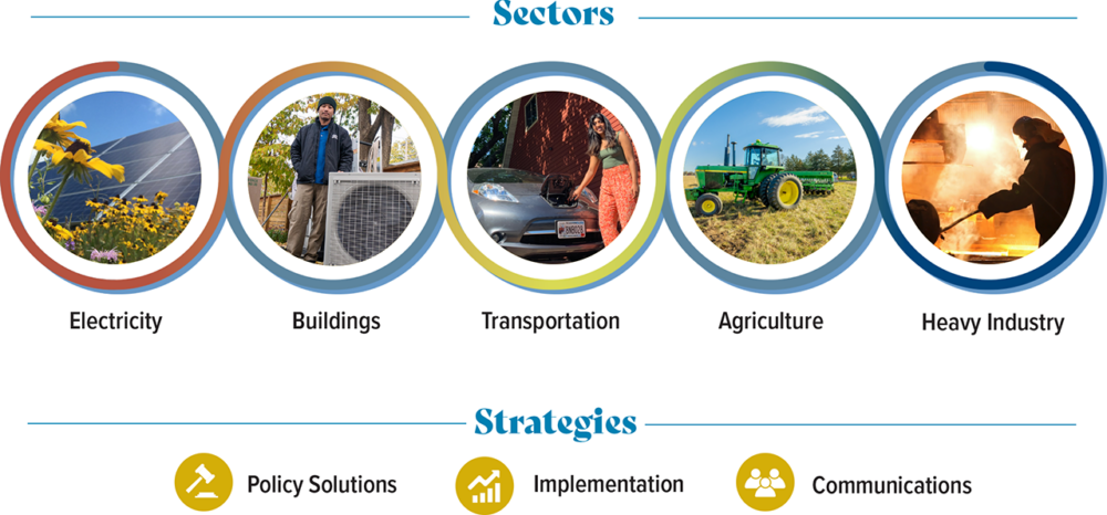 Vision 2030: Fresh Energy's Strategic Framework - Fresh Energy