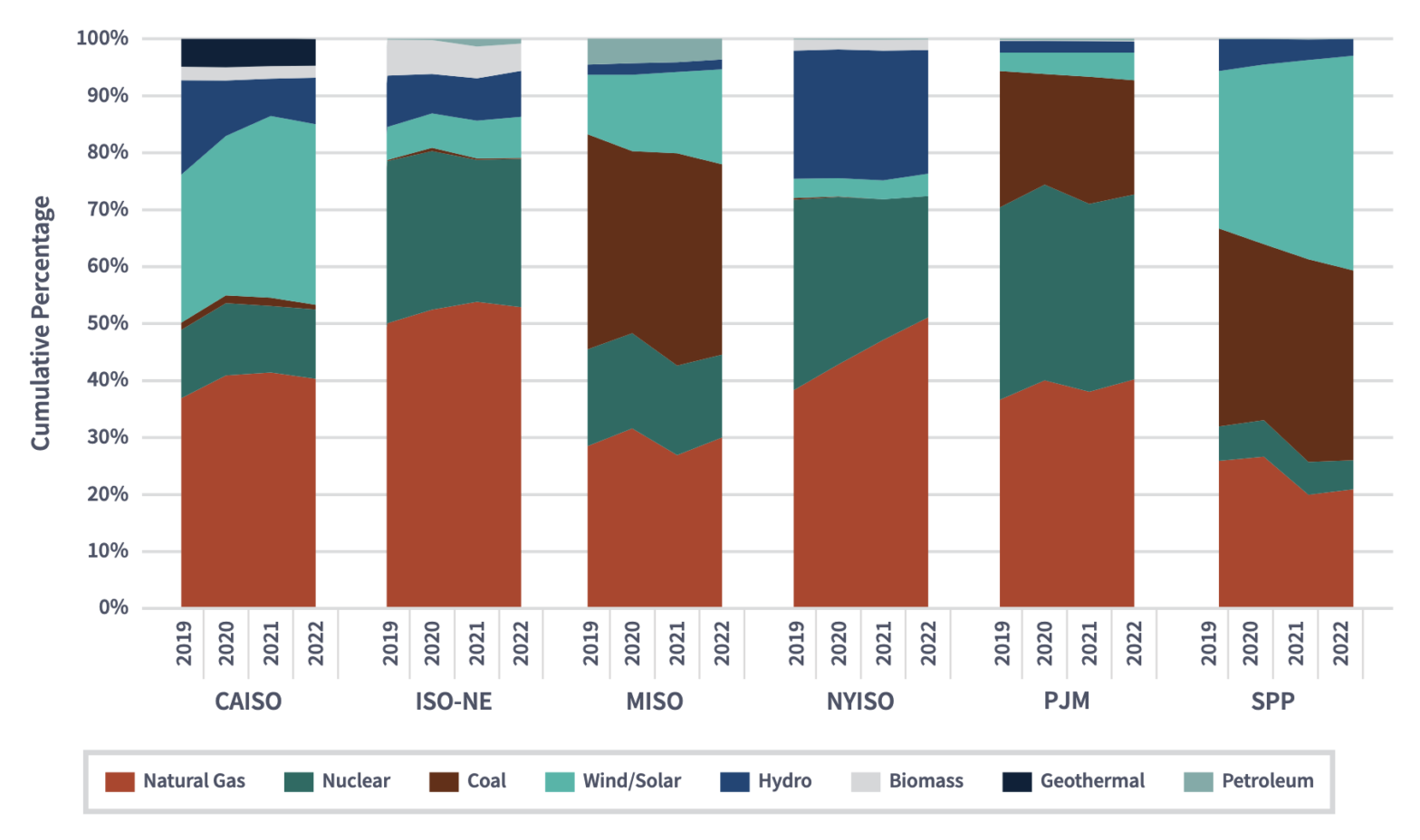 Minnesota’s electricity is now 50% carbon-free — here’s what that means ...